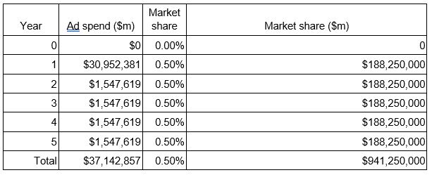 The simple, five-step guide for marketers to demonstrate ESOV, demand ...