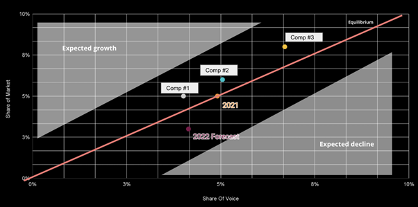 The simple, five-step guide for marketers to demonstrate ESOV, demand ...