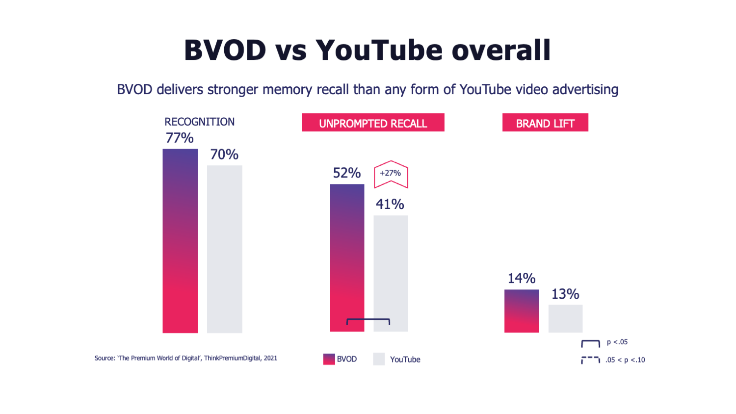 Sharp, Ritson and Nelson-Field are all right: attention is important ...