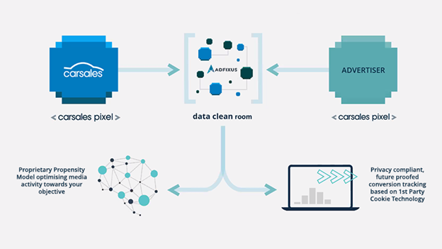Digital attribution is a mess: Here’s how an auto brand improved ...