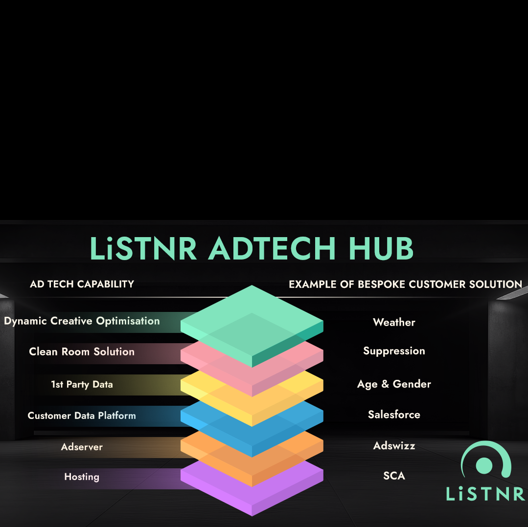 SCA's LiSTNR launches Adtech Hub: CDP, cleanrooms, DCO for digital ...