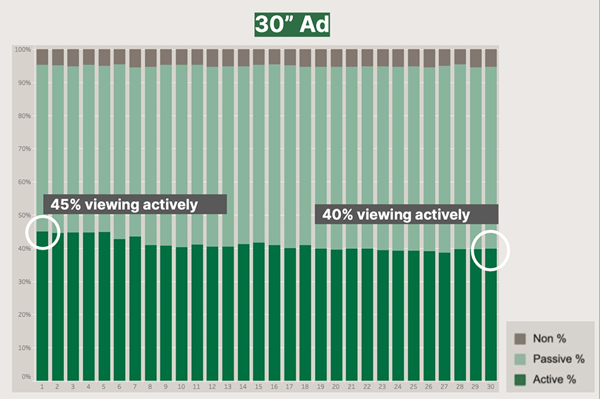 Saving ESOV: Karen Nelson-Field, Peter Field, Rob Brittain and Orlando ...